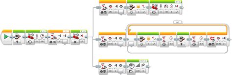 Reversing Safely Ev3 Coding Activities Lesson Plans Lego Education