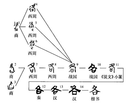 细说汉字各 漢文化 通識