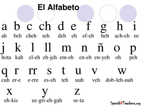 Spanish Alphabet Pronunciation Printable