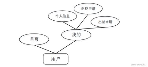 【独家源码】ssm教师出差管理系统23l59计算机毕业设计问题的解决方案与方法 如梧程序设计的博客 csdn博客