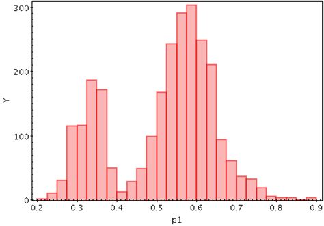 Some Nonparametric Statistics Math