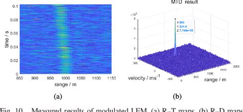 Figure 1 From A Radar Waveform Design For Deceiving Noncooperative Bistatic Radars Semantic