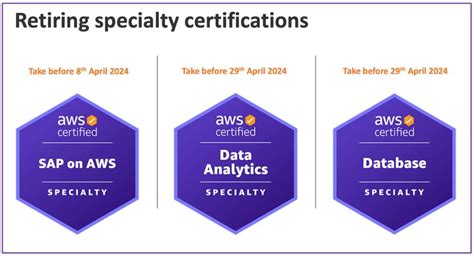 Bhuvaneswari Subramani On Linkedin Aws Awscloud Awscommunitybuilders Awscommunity