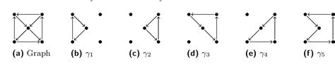 Figure 1 From Forward Cycle Bases And Periodic Timetabling Semantic Scholar