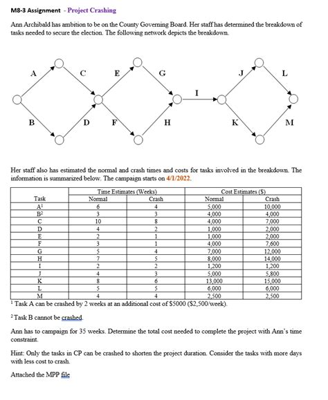 Solved Please Do It In MS Project And Not Excel Please Chegg Com