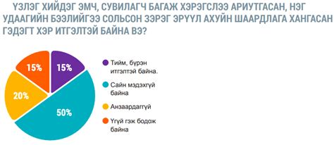 Охидын үзлэгийн талаарх “ОХИДЫН ДУУ ХООЛОЙ”