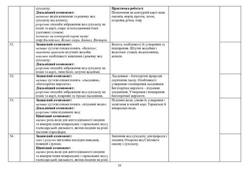 Календарно тематичне планування з географії 6 клас За підручником Бойко В М Географія 6 клас