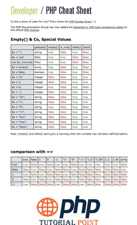 PHP Cheat Sheet