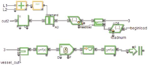 Figure 12 From Analysis Of Container Terminal Handling System Based On