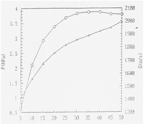 Method For Determining Detonation Parameters Of Liquid Explosive