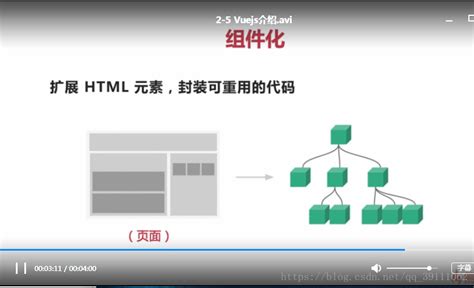 Vuejs实战系列 饿了么（1）基础知识vue实战——饿了么一 Csdn博客