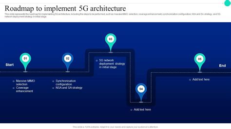Roadmap To Implement 5g Architecture Architecture And Functioning Of 5g Ppt Slide
