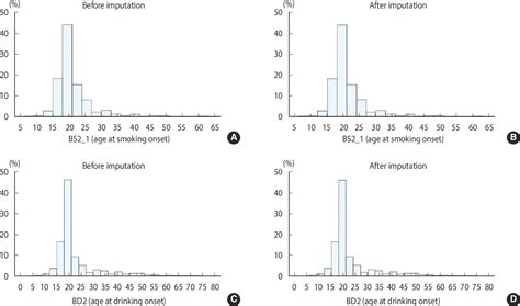 Figure 1 From Item Non Response Imputation In The Korea National Health