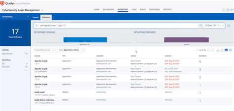 CVE Log Shell Apache Log J Zero Day Flaw Qualys