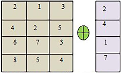 Exemplary Data With Key Download Scientific Diagram