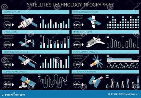 Satellite Types Infographics Vector Illustration