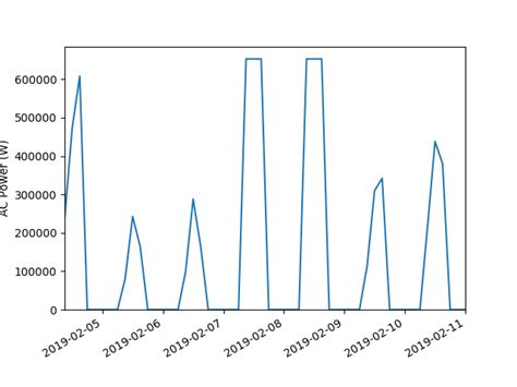 Forecasting Pvlib Python 0 6 1 0 Gd621327 Dirty Documentation