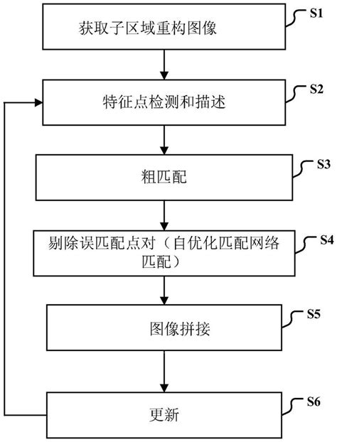 Spacecraft Defect Detection Method Based On Self Optimization Matching Network Image Splicing
