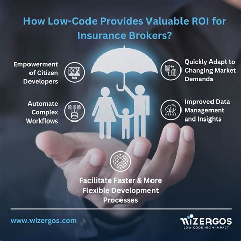 Wizergos On Linkedin Lowcode Artificialtechnology Ai Insurance