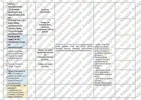 Календарно тематичне планування Основи правознавства 9 клас для