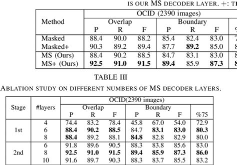 Figure 1 From Mean Shift Mask Transformer For Unseen Object Instance Segmentation Semantic Scholar