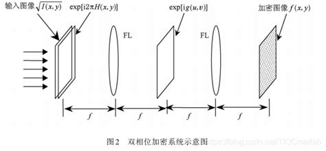 【图像加密】基于matlab双相位编码单通道彩色图像加密【含matlab源码 1241期】 云社区 华为云