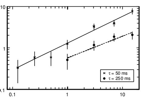 Threshold Elevation ∆ As Defined In Eq 2 As A Function Of The