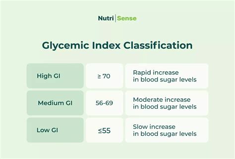 Jasmine Rice Glycemic Index