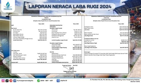 Laporan Neraca Laba Rugi 2024