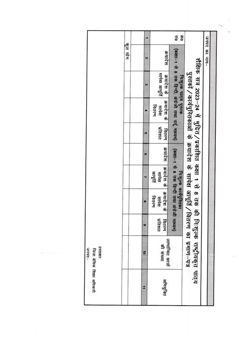 शैक्षिक सत्र 2023 24 की राष्ट्रीयकृत पाठ्य पुस्तकों कार्यपुस्तिकाओं के एफ0ओ0आर0 डेस्टिनेशन