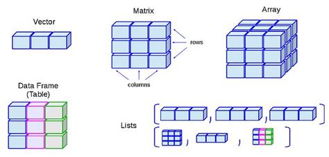 Javarevisited Top 50 Dsa And System Design Interview Questions