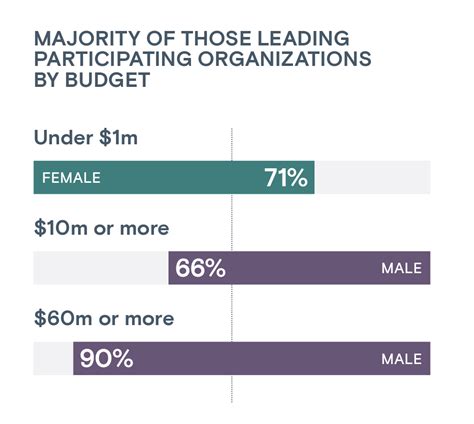 Overview Sre Network Safety Respect Equity