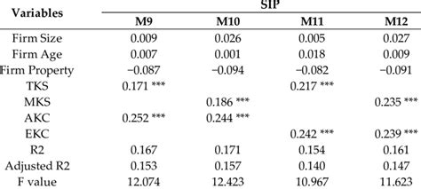 Mediating Effect Testing Results Download Scientific Diagram