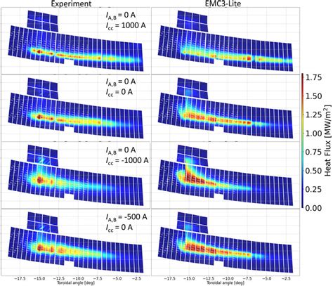 Experimental Left Column And Simulated Right Column Heat Flux