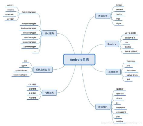 Android 系统架构图软件静态架构图 Csdn博客 Android 系统架构图软件静态架构图 Csdn博客