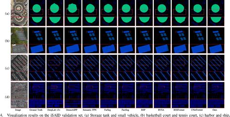 Figure 4 From Remote Sensing Semantic Segmentation Via Boundary