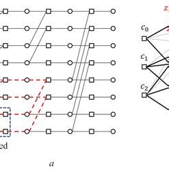 An Example Of A Factor Graph For Polar Codes A Polar Factor Graph Download Scientific Diagram