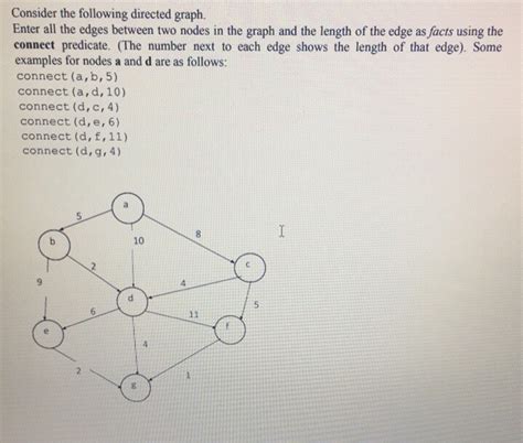 Solved Consider The Following Directed Graph Enter All The