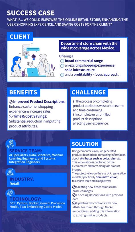 Mindtech On Linkedin Unlocking Online Retail Excellence A Success Story With Mexicos Premier