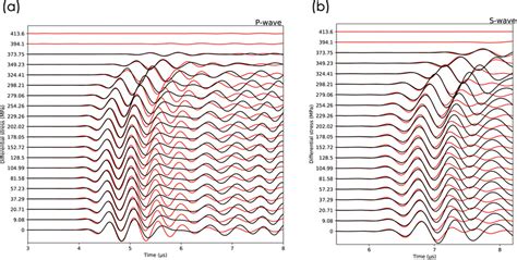 The Result Of A P‐ And B S‐wave Strain Waveform Fitting Of Dry Data