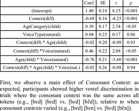 Model Output See Section 3 3 For Model Details Including Structure And Download Scientific