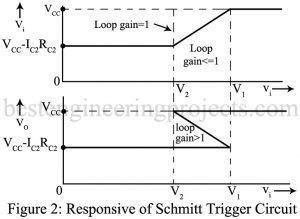 Schmitt Trigger Circuit Working Engineering Projects