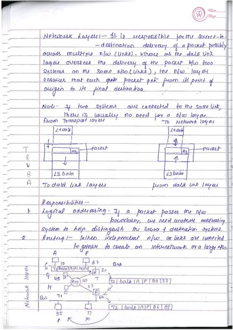 Computer Network Notes Handwritten Unit 1 Pdf