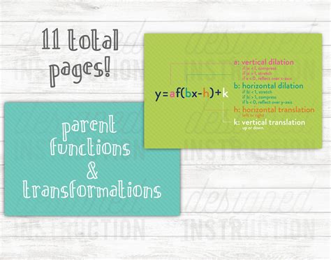 Parent Functions And Transformations Math Classroom Poster Algebra Pre Algebra Calculus