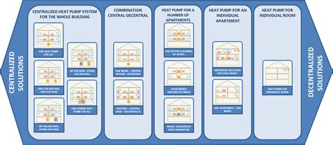 Solution Matrix Annex 50