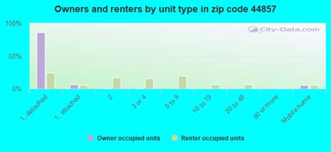 44857 Zip Code Norwalk Ohio Profile Homes Apartments Schools