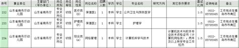 2019年山東省屬事業單位招聘涉及青島市的崗位在這裡！ 每日頭條