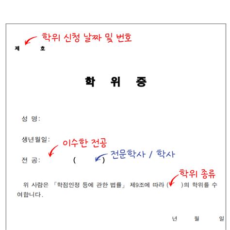 학점은행제 이력서 학력 표기방법은