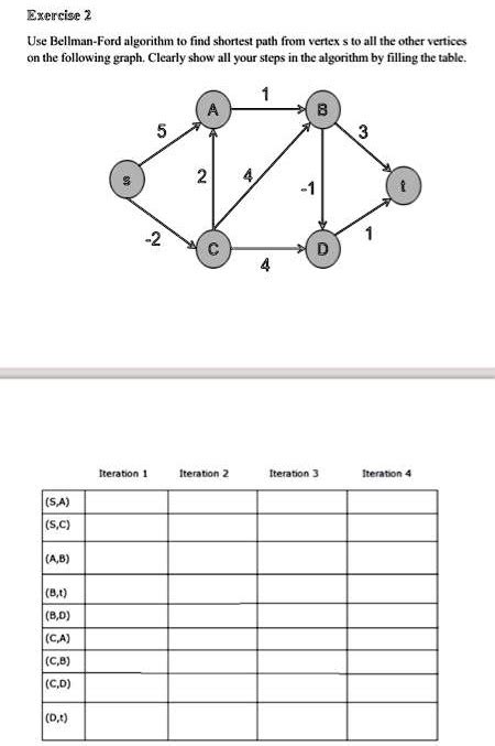 solved use the bellman ford algorithm to find the shortest path from