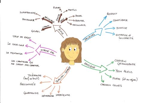 Pin De Aydee Cruz En Mapas Mentales Mapas Mentales Mapa Conceptual Porn Sex Picture